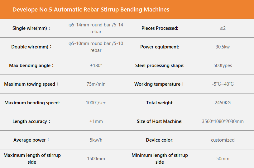 PHMTOOLS Automatic stirrup Bender bending machine - PHMTOOLS INC.